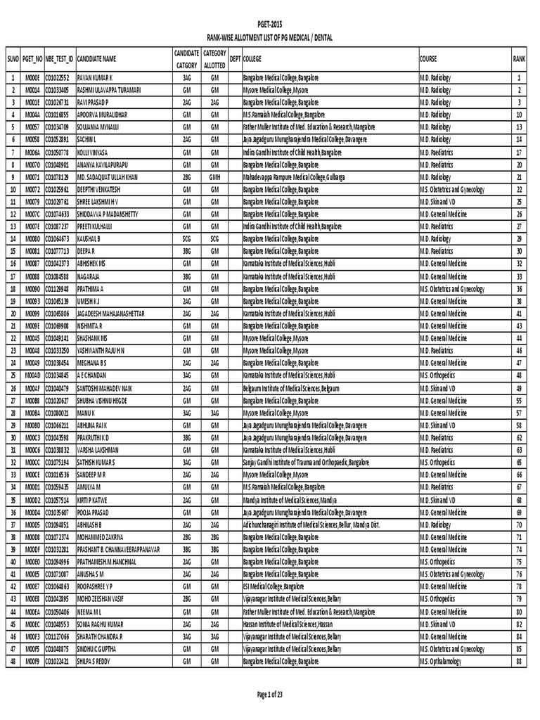 Allotted List Rank | PDF