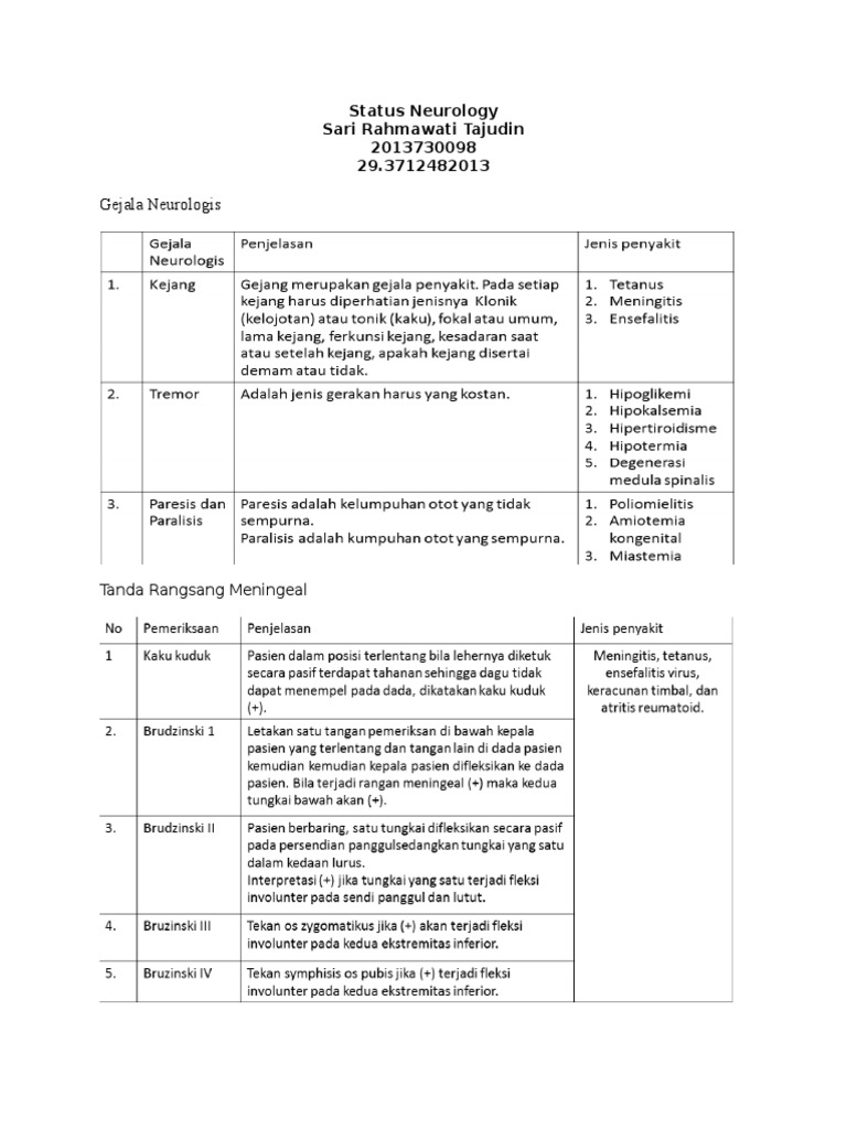 Gejala Neurologis: Status Neurology Sari Rahmawati Tajudin 2013730098 ...