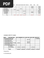 Lapsing Schedule - Fixed Asset: Office Equipment | PDF | Depreciation ...