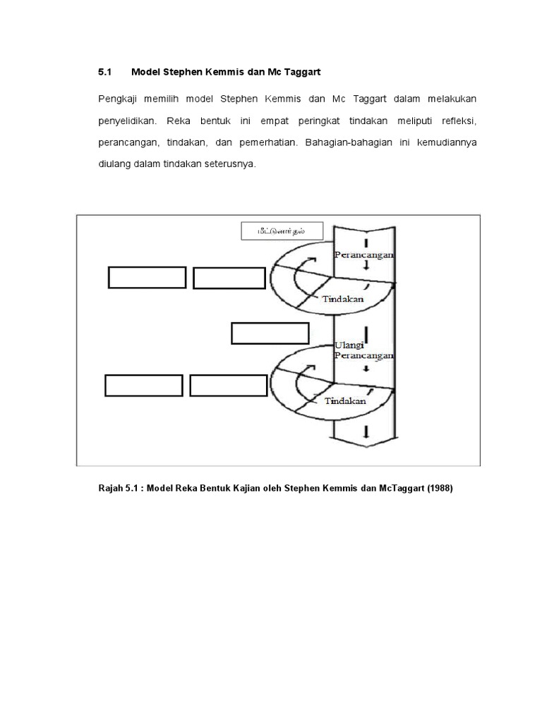 Model Stephen Kemmis Dan MC Taggart | PDF
