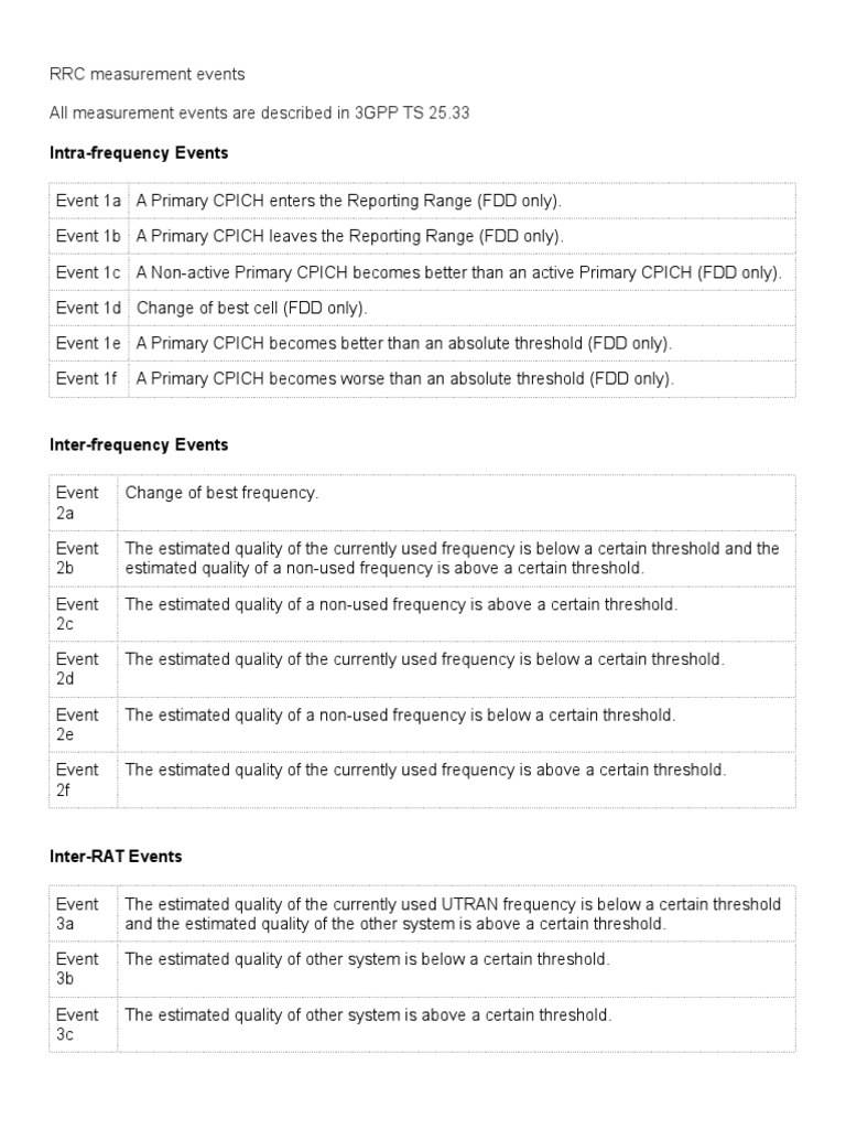 A Comprehensive Guide to RRC Measurement Events for Cellular Networks ...