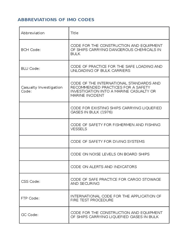 Abbreviations of Imo Codes | PDF | Ships | Shipping