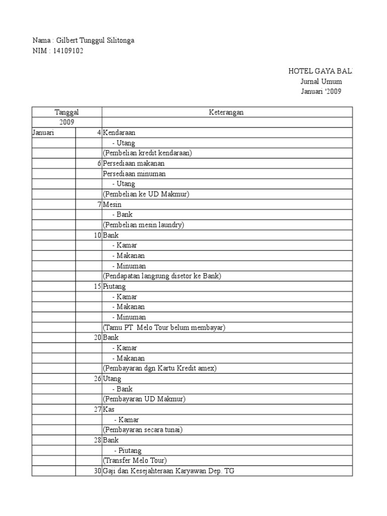 Laporan Keuangan Gaya Hotel Bali | PDF