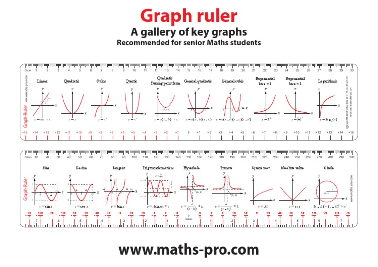 A Gallery of Key Graphs: Recommended For Senior Maths Students | PDF