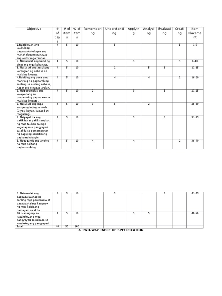 Table of Specification in Filipino Example