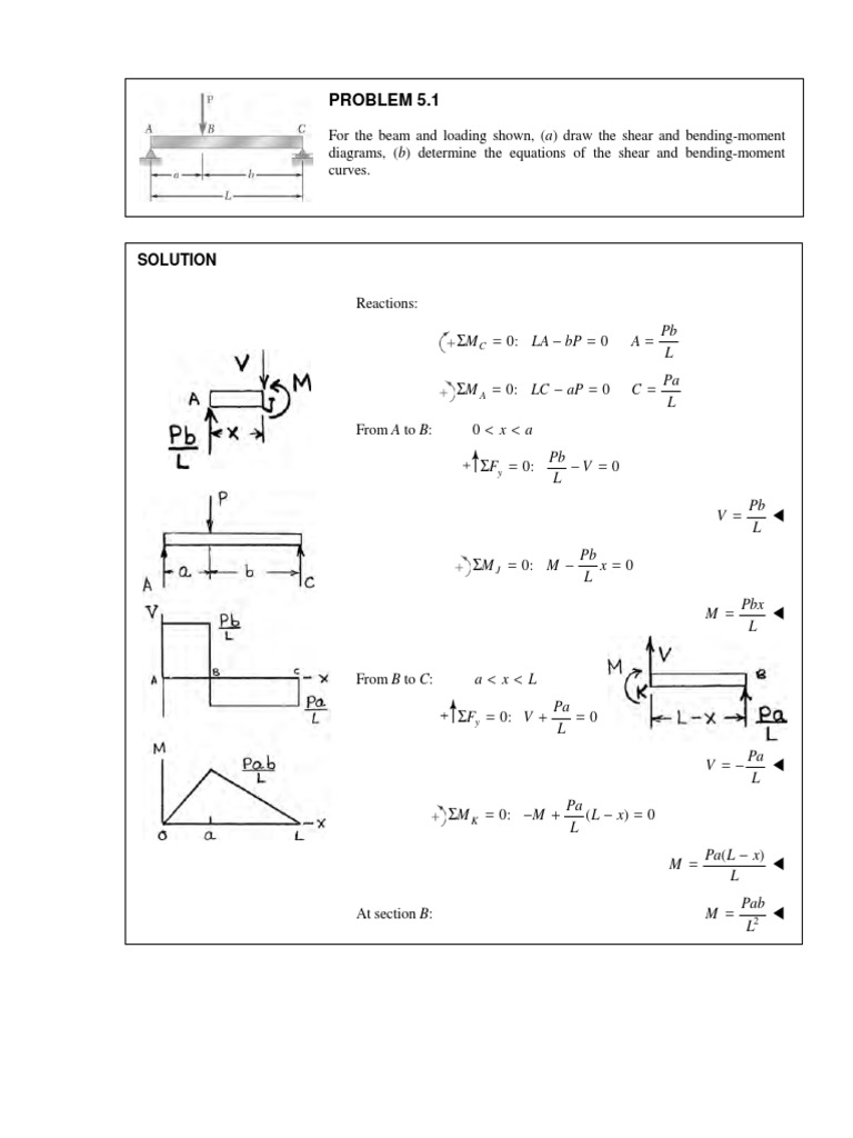 2 | Bending | Beam (Structure)
