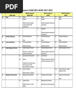 ISO 9001 Process Audit Turtle Diagram | PDF | Performance Indicator ...