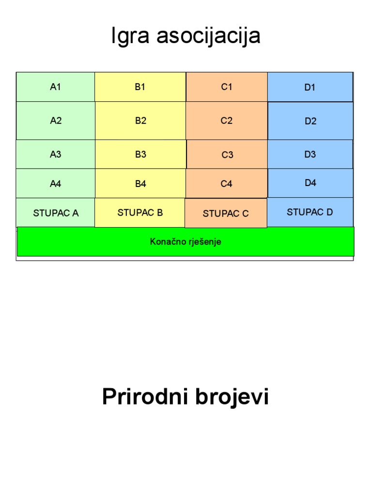 Pojam Broja | PDF