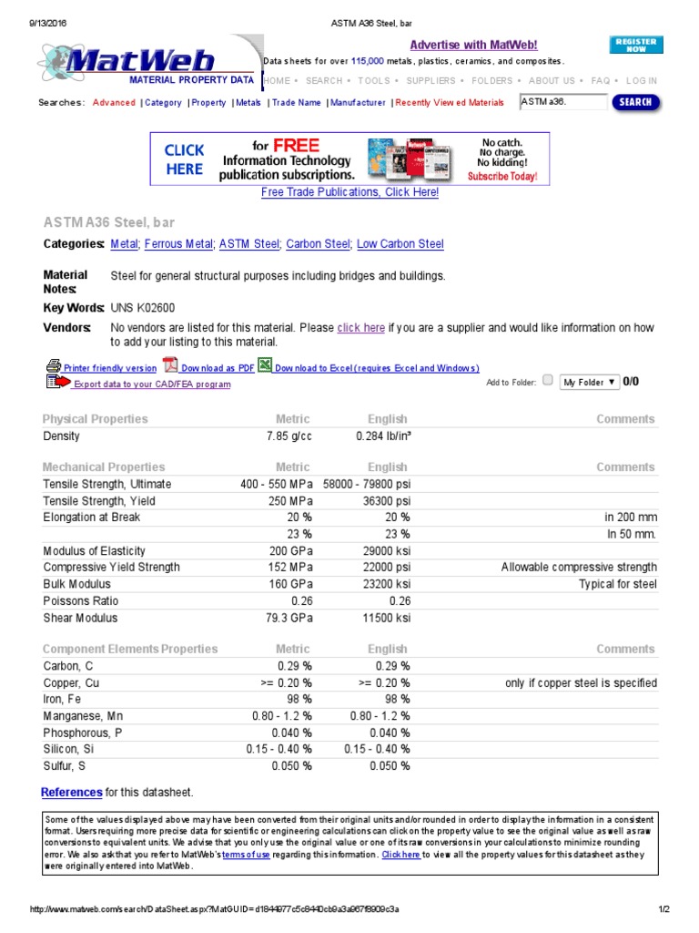 ASTM A36 Steel, Bar | PDF | Strength Of Materials | Young's Modulus