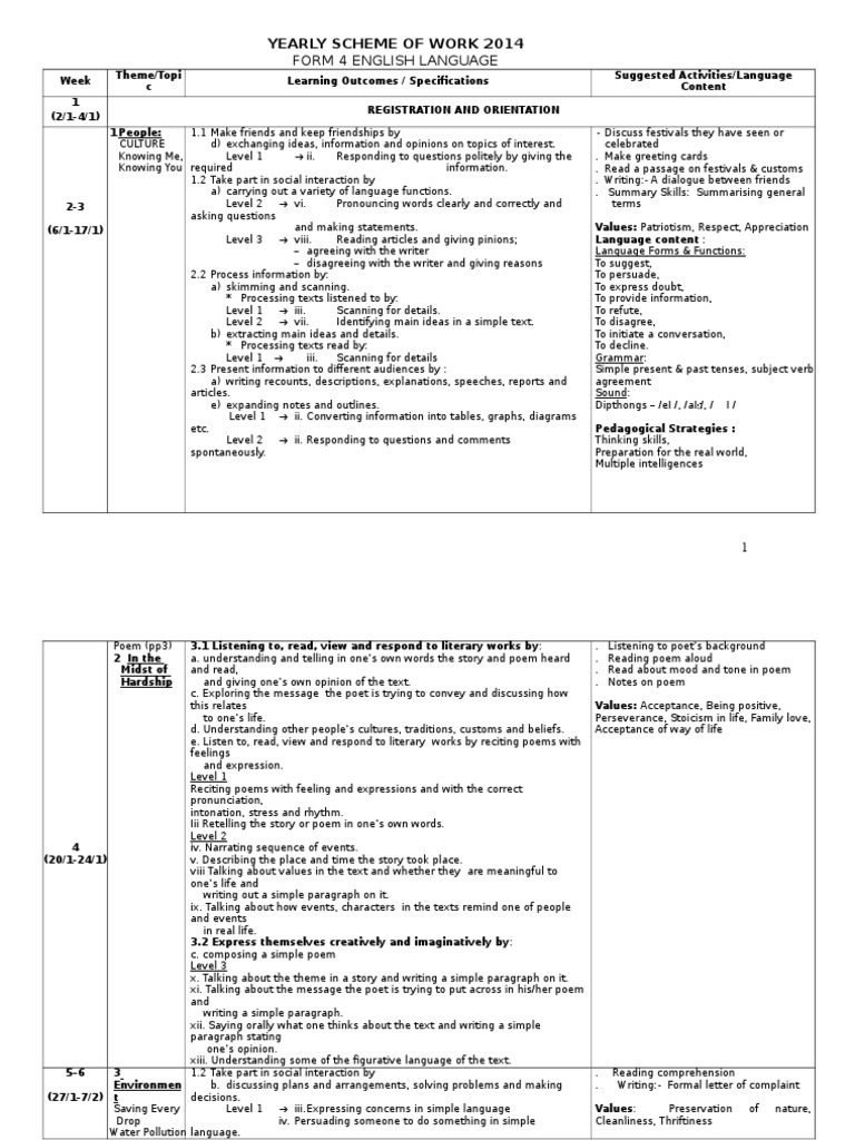 Yearly Scheme of Work English Form 4 2014 | PDF | Poetry | Reading ...