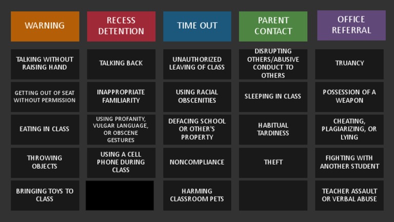 Warning Recess Detention Time Out Parent Contact Office Referral | PDF