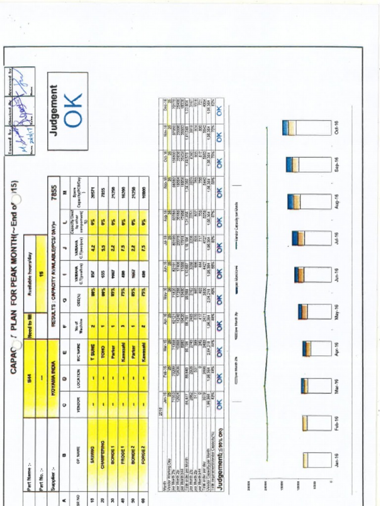 Capacity Confirmation Sheet | PDF