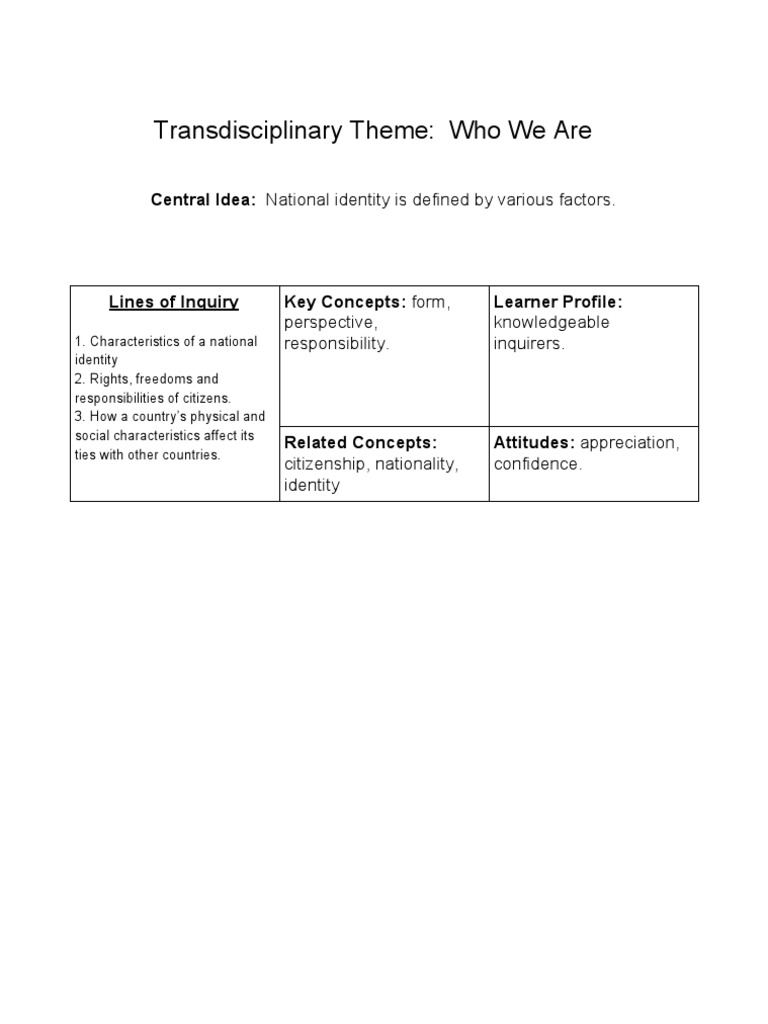 Transdisciplinary Theme: Who We Are: Central Idea | PDF | Career ...