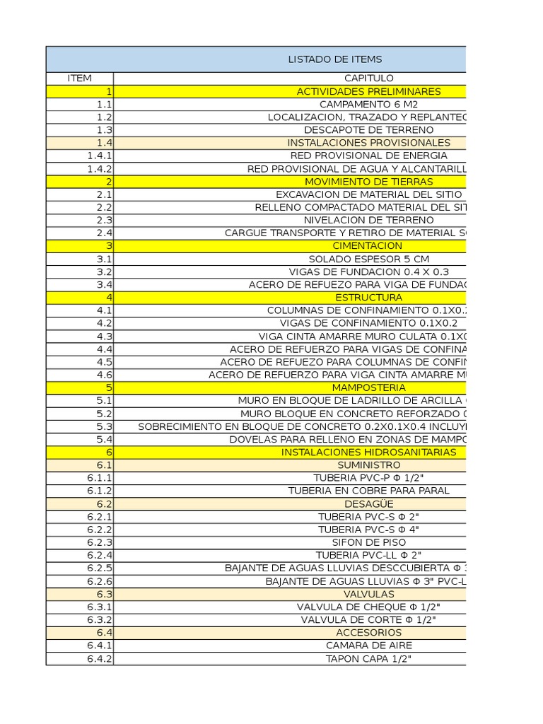Listado de Items | PDF