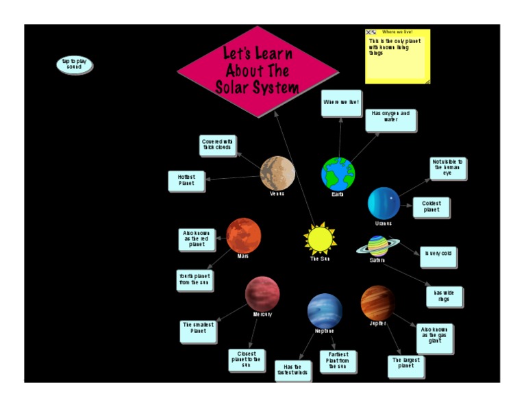Doylem Inspiration Project | PDF | Planets | Astronomical Objects