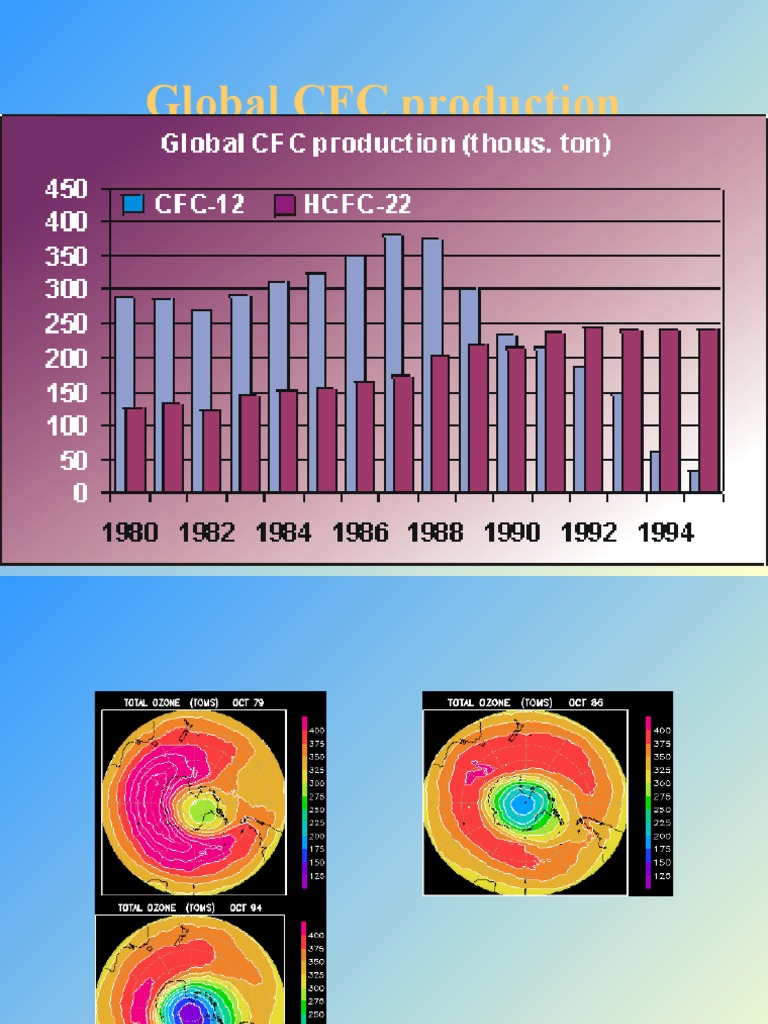 Global CFC Production: December 7, 2021 IST, JNTUH, Hyderabad 1 | PDF ...