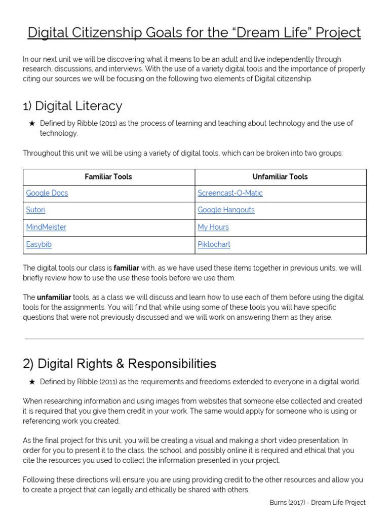Digital Citizenship in Dream Life Project | PDF | Computers