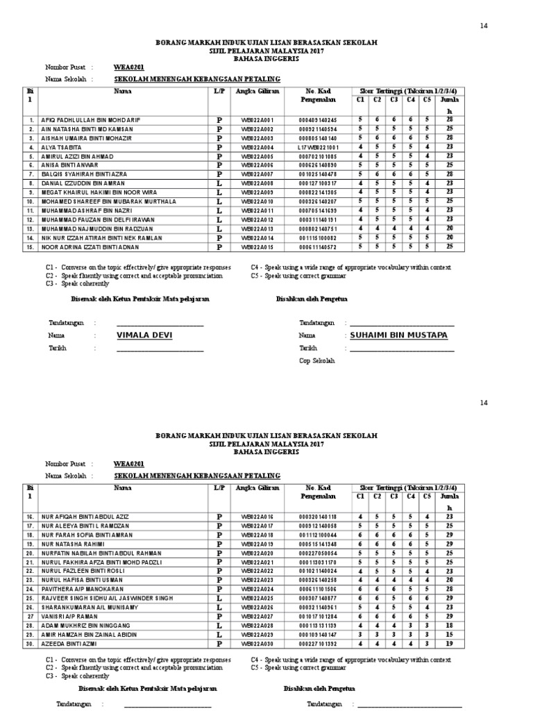 Borang Markah Induk Ujian Lisan Berasaskan Sekolah17 | PDF