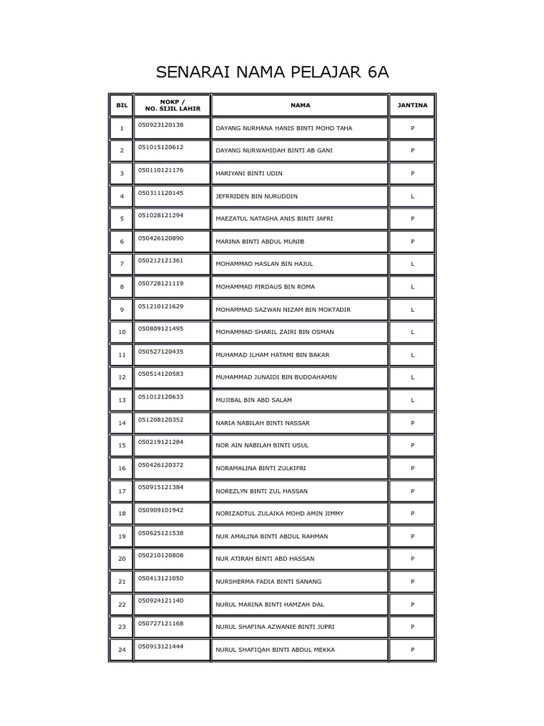 Senarai Nama Pelajar 6a | PDF