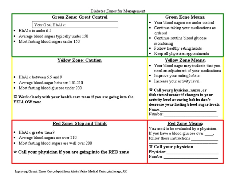 Stoplight Tool Diabetes | PDF | Glycated Hemoglobin | Blood Sugar