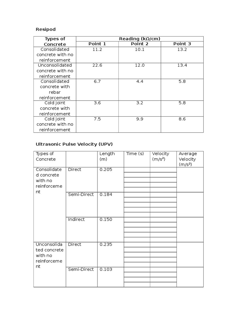 CT Lab Test Result | PDF