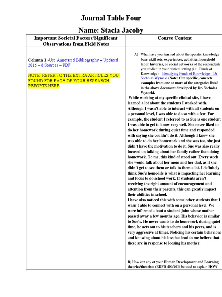 Journal Table 4 | PDF | Learning | Psychology