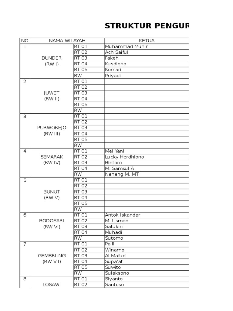 Struktur Pengurus RT Dan RW Desa Tunjungtirto | PDF
