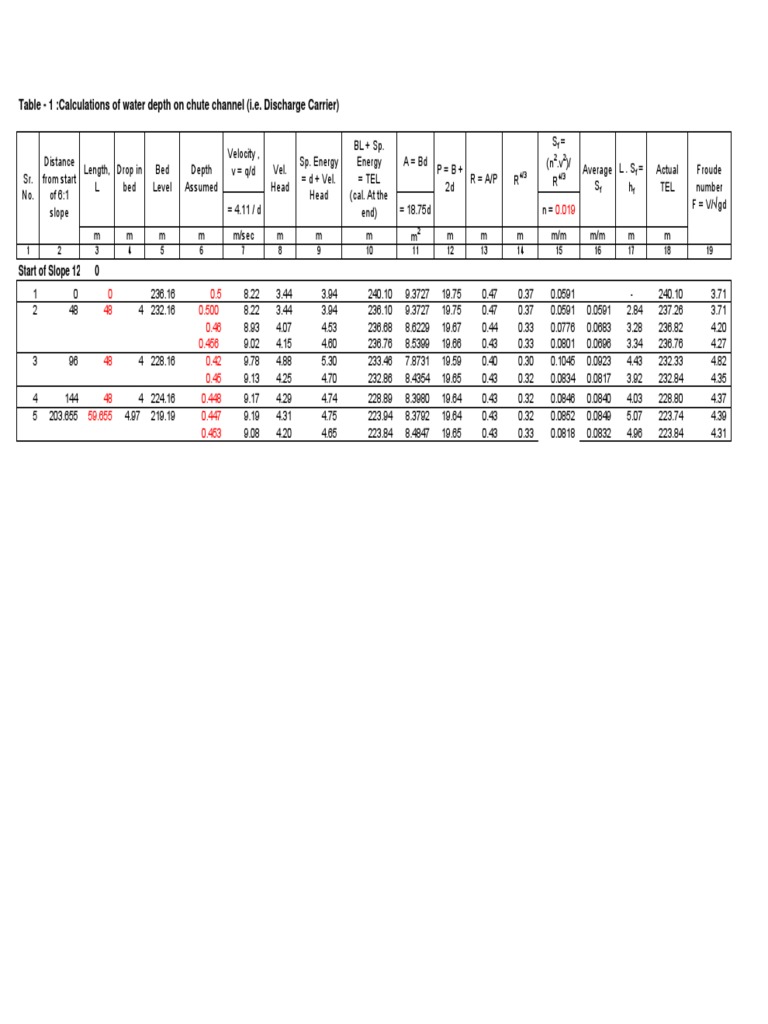 Design of Chute (Discharge Carrier) | PDF | Motion (Physics ...