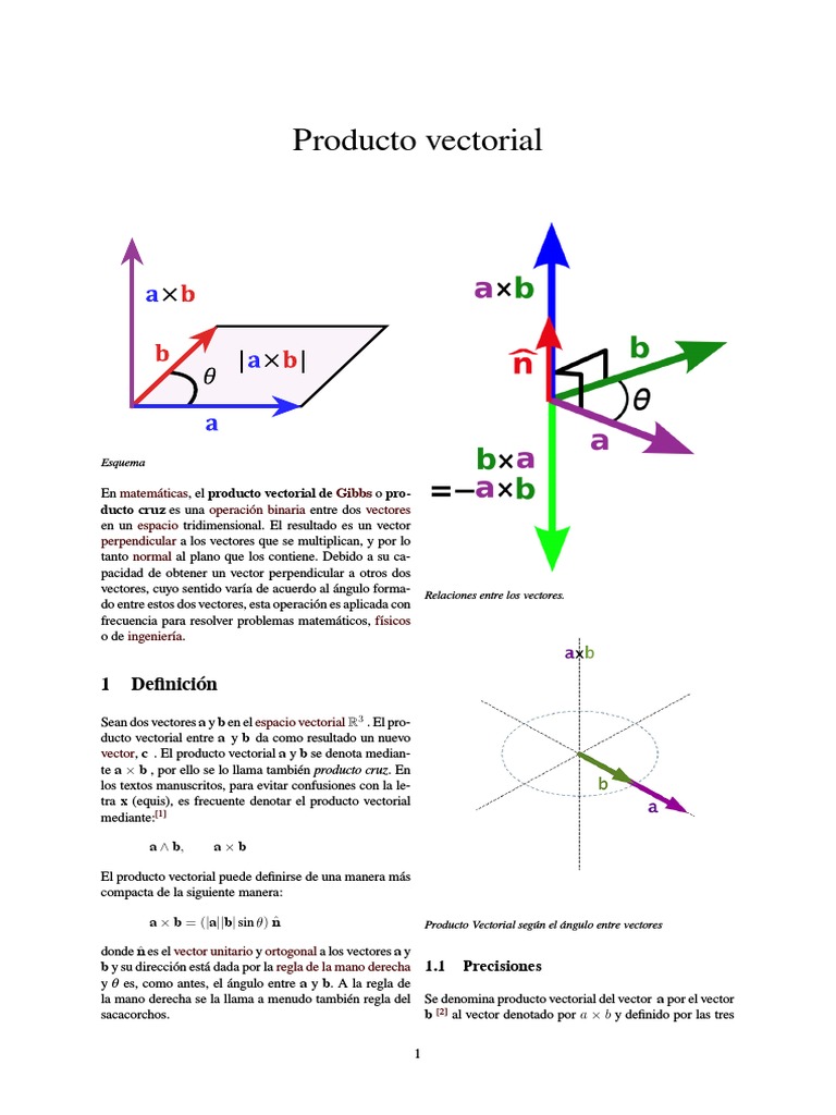 Producto Vectorial | Vector Euclidiano | Álgebra lineal