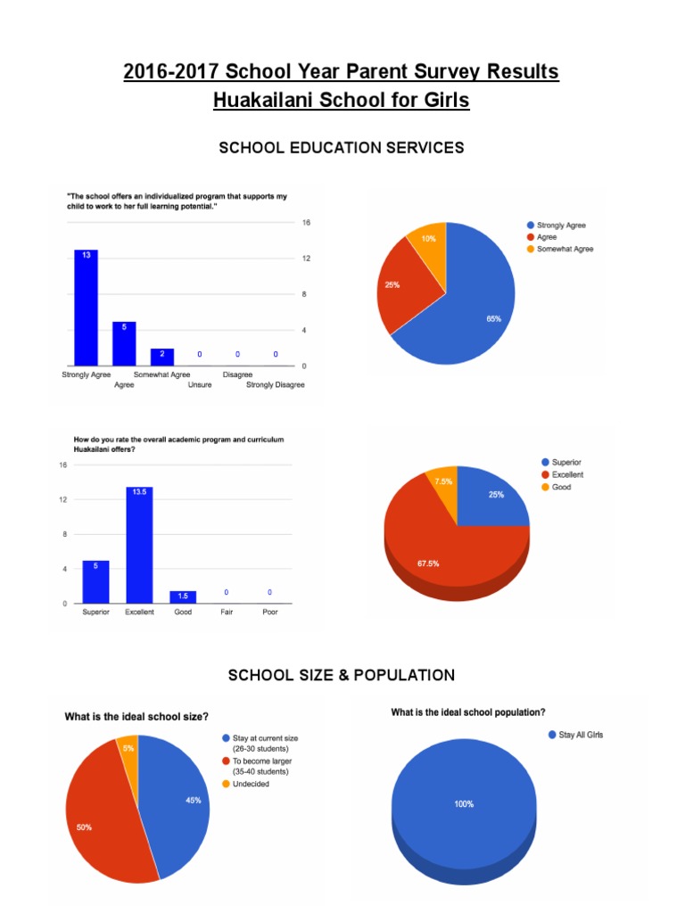 2016-2017 School Year Parent Survey | PDF