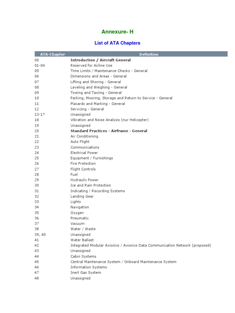 Annexure_H List of ATA Chapters | Helicopter Rotor | Flight