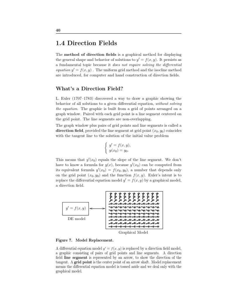 2250 Direction Fields | PDF | Tangent | Equations