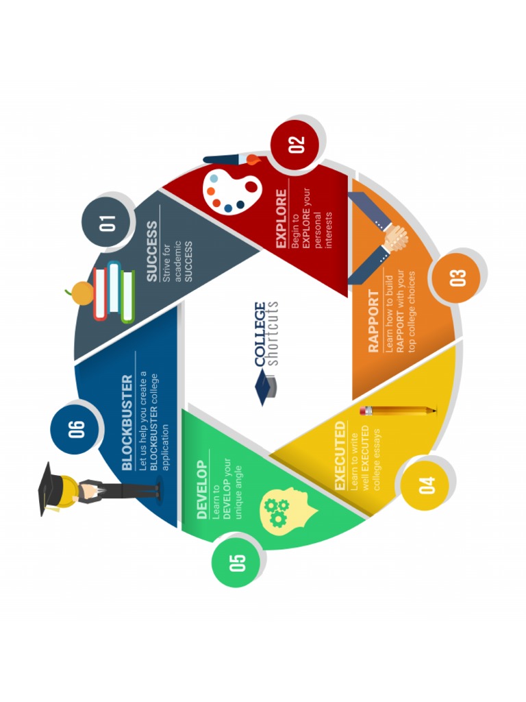 Blockbuster Application PDF | PDF