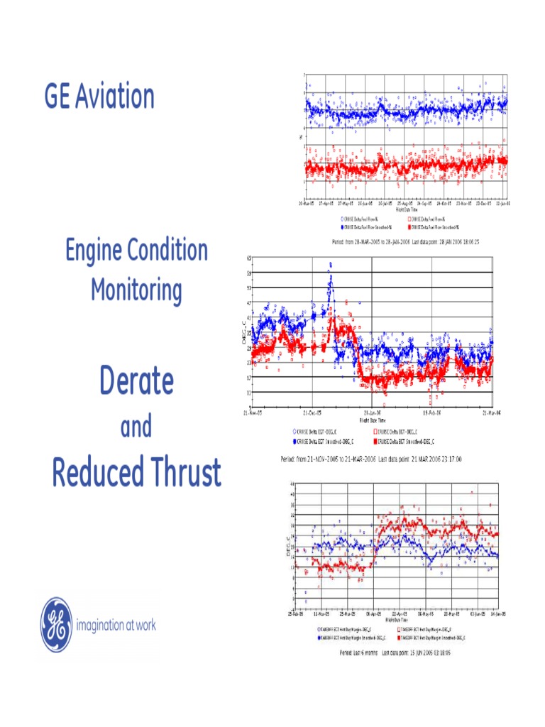 CH 7 Derate and Reduced Thrust | PDF | Takeoff | Thrust