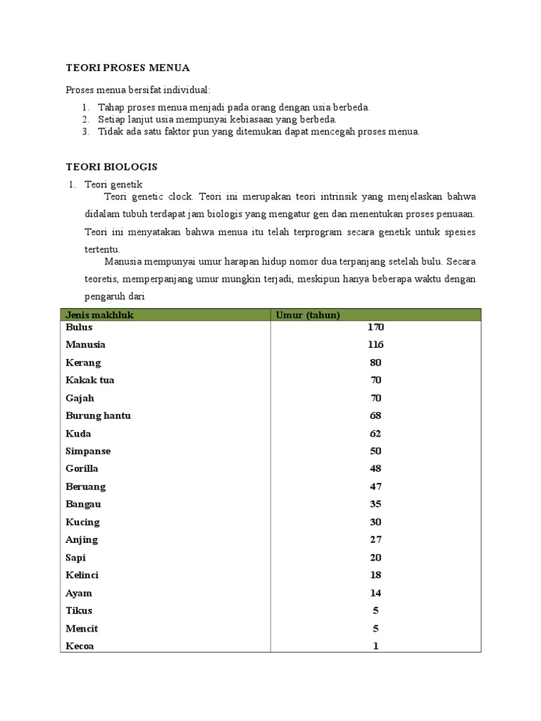 Teori Proses Menua | PDF