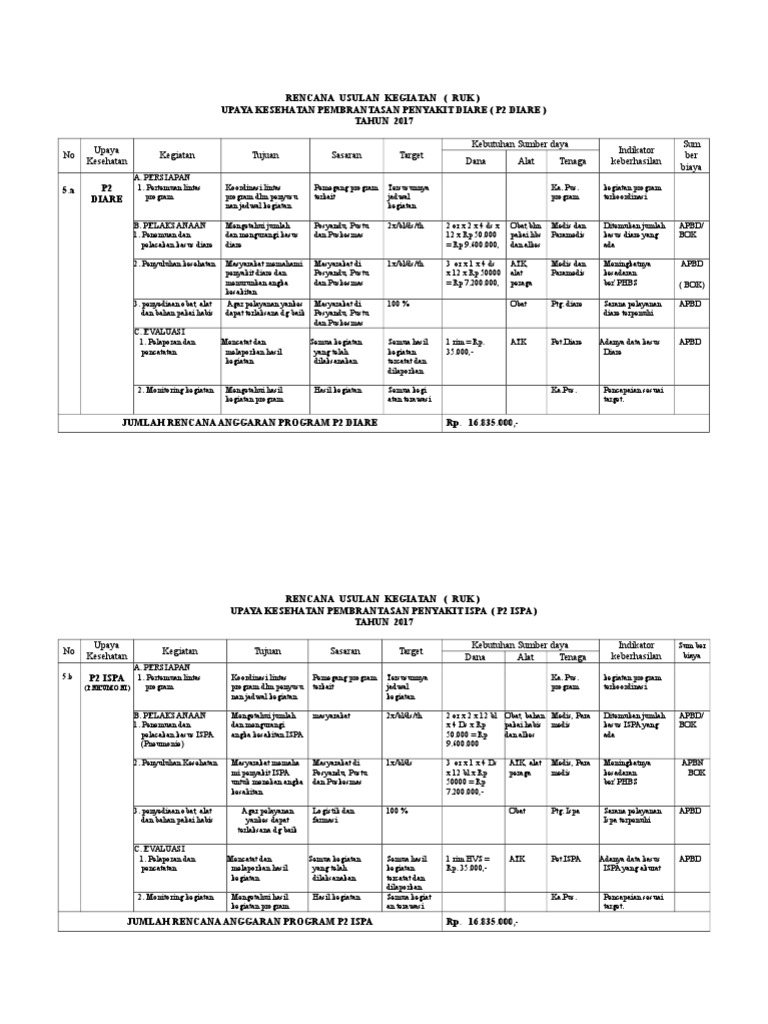 Ruk RPK Contoh | PDF