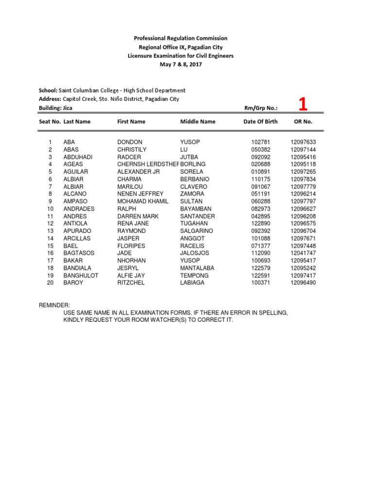 CIVIL ENGINEER PAGADIAN - May2017 Room Assignment PDF | PDF | Unrest