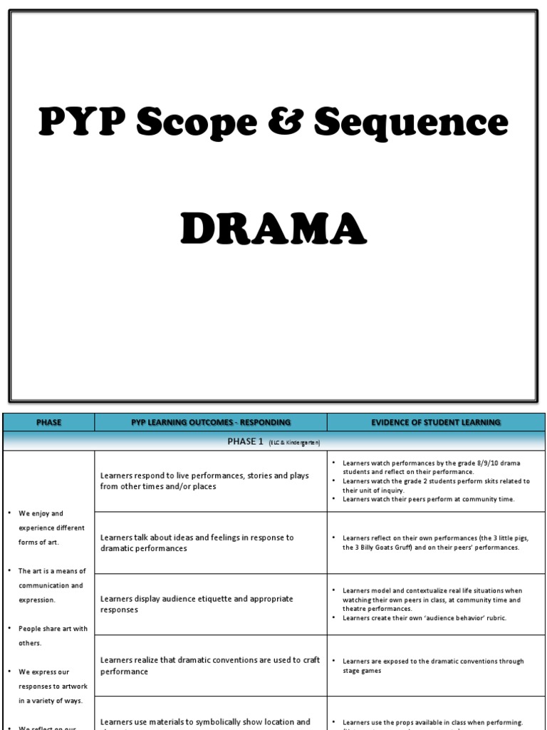 Pyp Scope Sequence - Drama | PDF | Learning | Audience