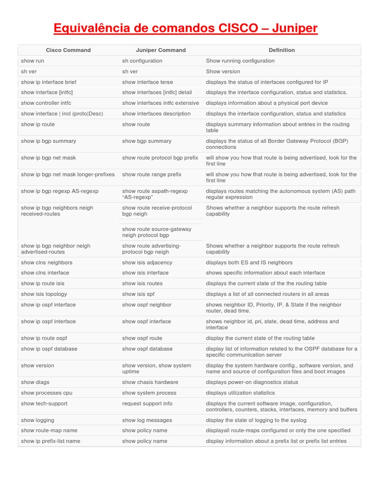 Equivalência de Comandos CISCO - Juniper | PDF | Routing | Internet Protocols