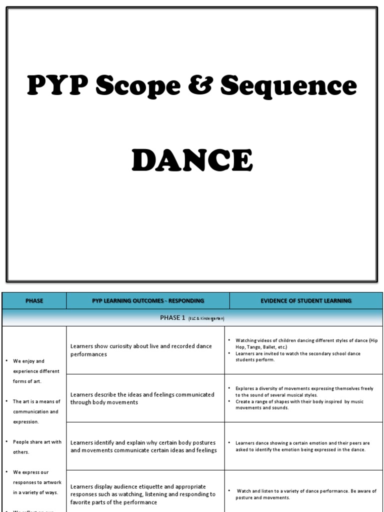pyp scope sequence - dance | Dances | Learning