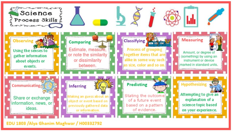 Science Process Skills Overview | PDF