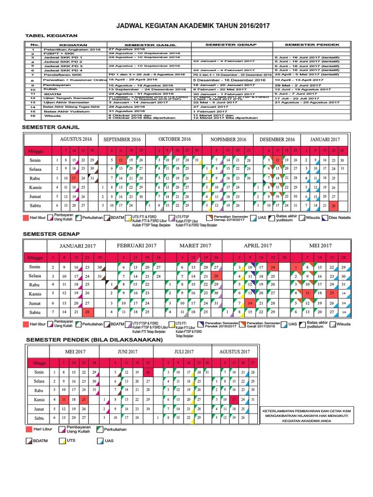 Kalender Akademik ITENAS 2025 | PDF