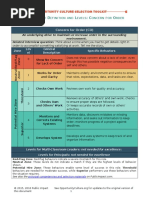 Competence at Work by Spencer and Spencer | PDF