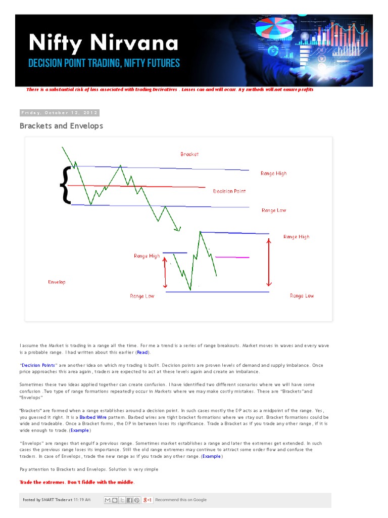 Nifty Nirvana: Brackets and Envelops | PDF | Profit (Economics) | Market (Economics)