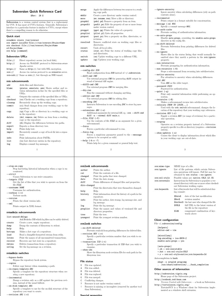 Subversion Quick Reference Card | PDF | Computer Programming | Software