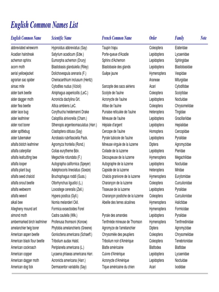 Insect Common Names Guide | PDF