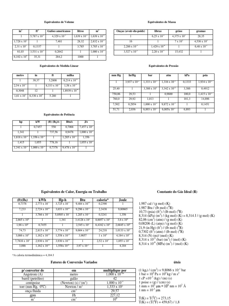 Tabela Conversão | PDF