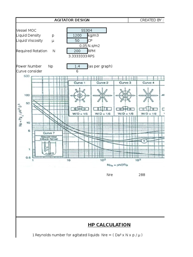 Agitator Design: HP Calculation | PDF