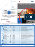 Especificaciones del Aceite Scania LDF-4 | PDF
