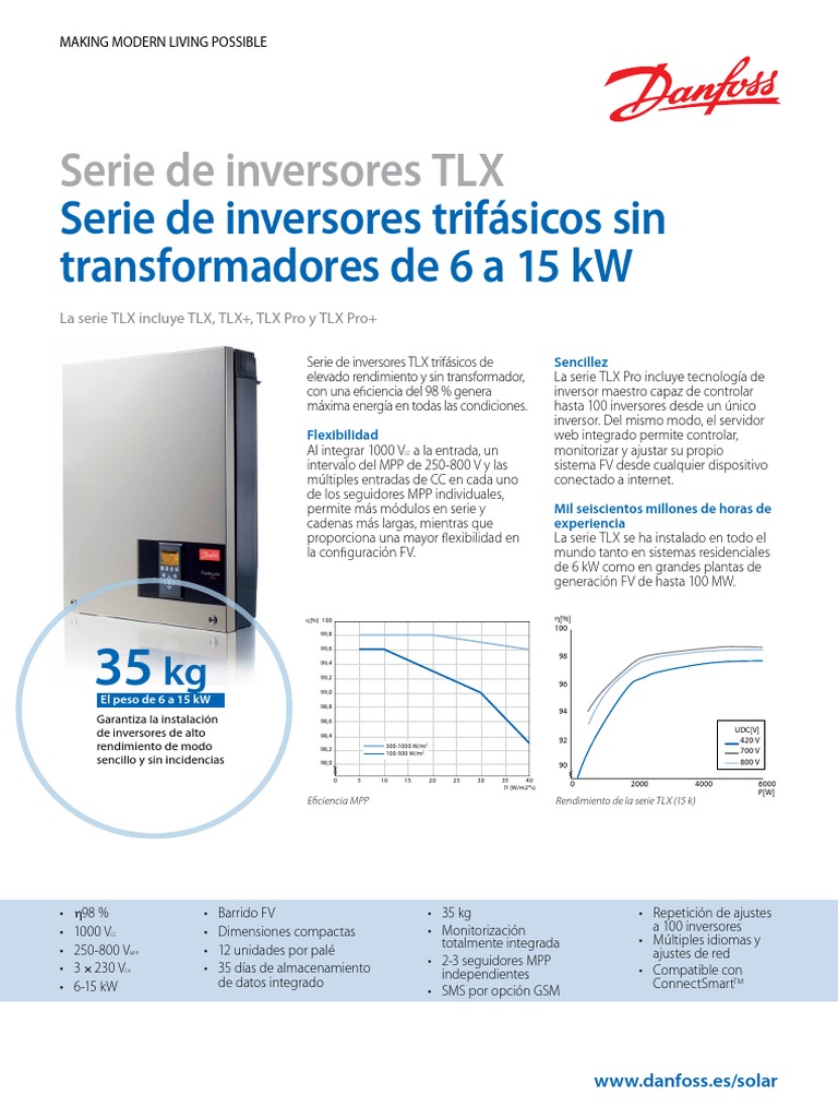 Danfoss Triplelynx TLX TLX Plus TLX Pro TLX Pro Plus 8-10-12.5 15 Ficha ...